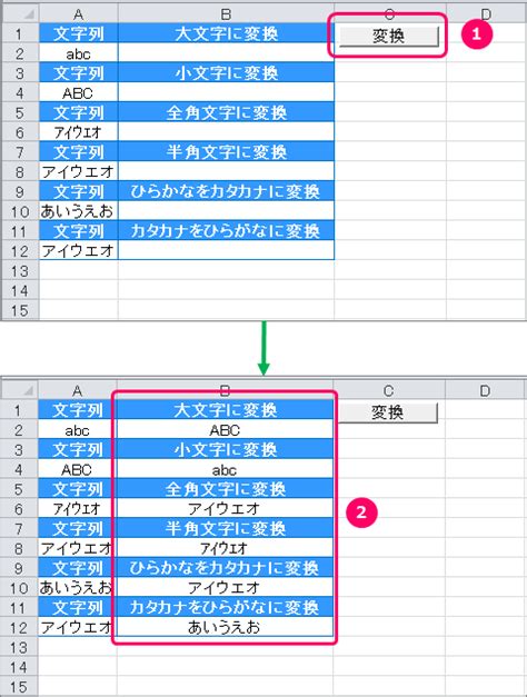 【excel Vba】セルの値を大文字・小文字に変換、全角・半角文字などに変換する方法 きままブログ