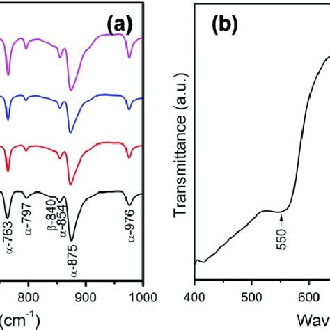 Pdf Pyroelectricity Enhancement Of Pvdf Nanocomposite Thin Films Doped With Zno Nanoparticles