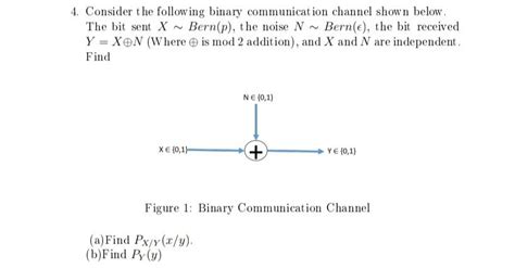 Solved Consider The Following Binary Communication Chegg