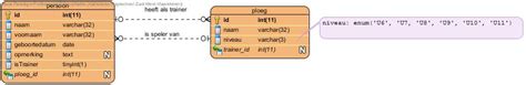 Java Insert Data Into Database With Foreign Key Stack Overflow