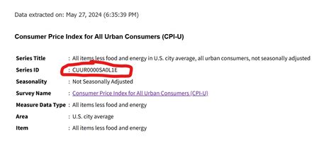 How To Make Us Inflation Chart By Pulling Data From Bls Api With Python Econreporter