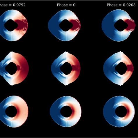 Line Of Sight Velocities For The Three Models Considered In This Work
