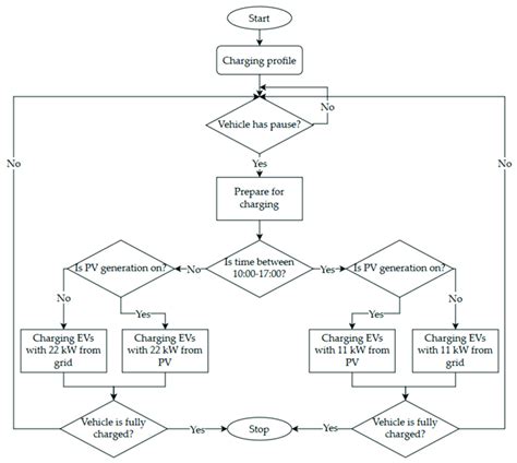 the control algorithm for model iii download scientific diagram