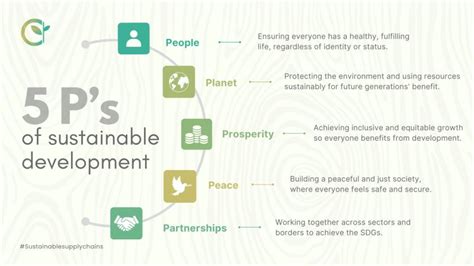 Obens On Linkedin Sustainability Supplychaintraceability Supplychaintransparency…