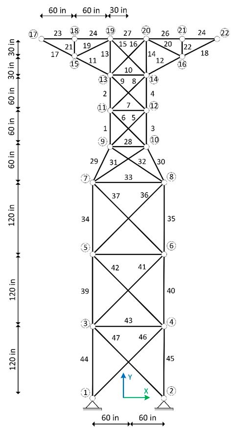 Buildings Free Full Text Combined Gaussian Local Search And Enhanced Comprehensive Learning