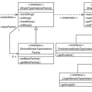 Simple Type Framework Overview UML Class Diagram Download Scientific Diagram
