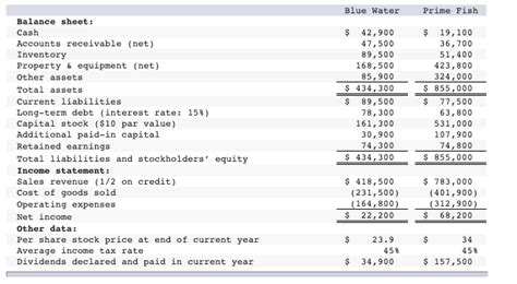 solved p13 4 algo computing ratios and comparing