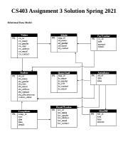 CS Docx CS Assignment Solution Spring Relational Data Model Create A
