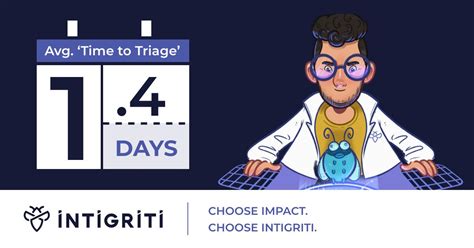 Intigriti On Linkedin Choose Intigriti