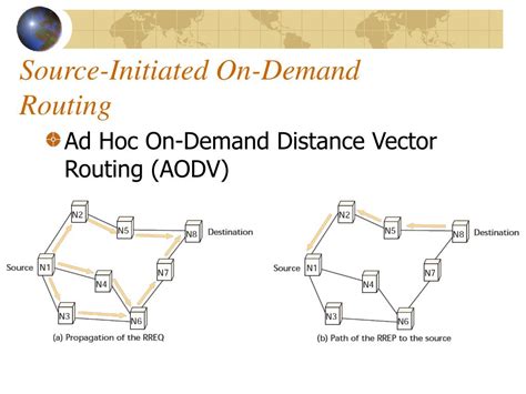 PPT Ad Hoc And Sensor Networks Routing PowerPoint Presentation Free Download ID