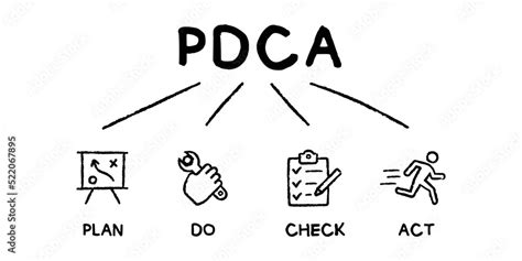 Pdca Plan Do Check Act Acronym Concept Vector Illustration With