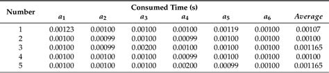 table 1 from a neural network based navigation approach for autonomous