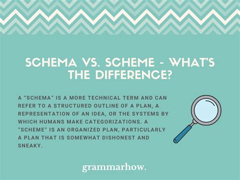 Schema Vs Scheme Whats The Difference