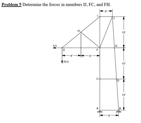 Solved I Have The Following Truss I Have The Correct