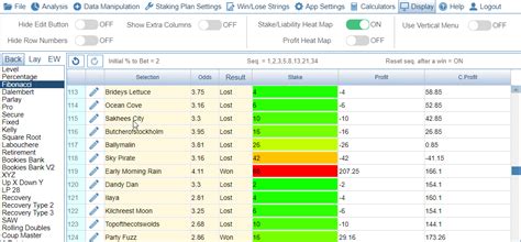 Stakeliability Heat Map