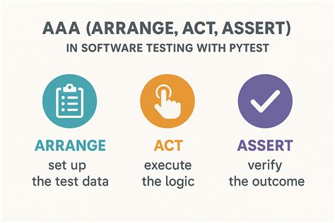 Pruebas De Software Con Pytest Para Sistema De Prediccion De Tarifas