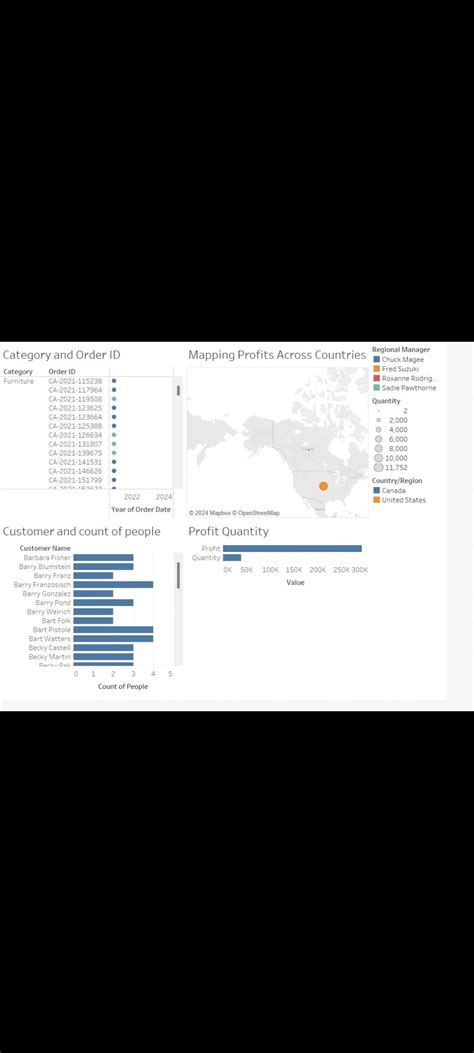 esakki anand m on linkedin tableau mining dashboard