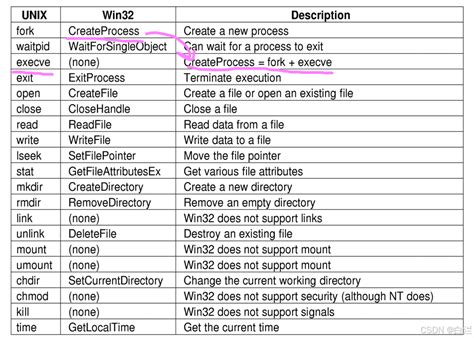 操作系统知识点总结——第一章操作系统第一章总结 Csdn博客 操作系统知识点总结——第一章操作系统第一章总结 Csdn博客