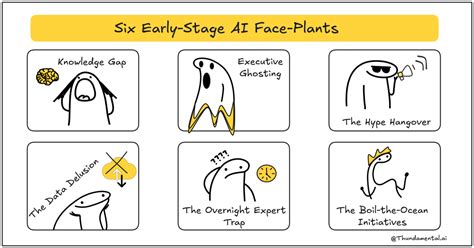 Avoiding Ai Implementation Face Plants