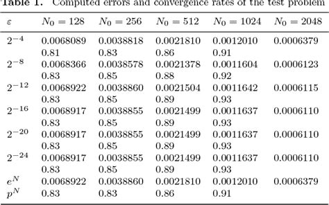 table 1 from numerical solution of a boundary value problem including