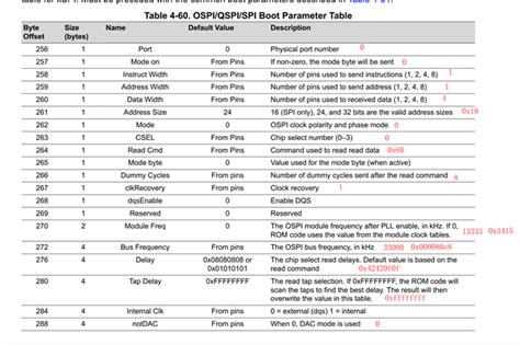 Processor Sdk J721e When Using Flash Is25lp128f J721e Flash Boot Failed Processors Forum