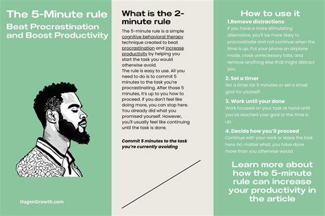 The 5 Minute Rule Hagen Growth