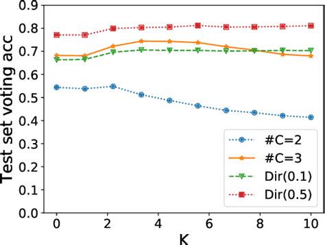 Figure 5 From Towards Addressing Label Skews In One Shot Federated Learning Semantic Scholar