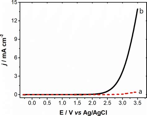 Anodic Polarization Curves Lsv For Tio2 Electrodes In 01 Mol L⁻¹