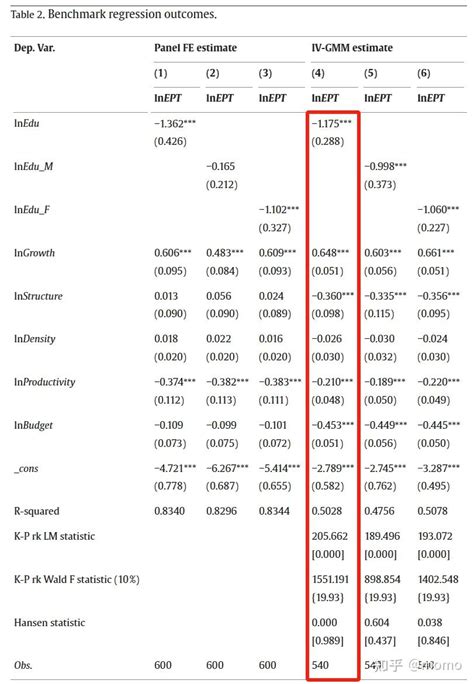 Stata学习：如何构建iv Gmm模型？ivreg2 知乎