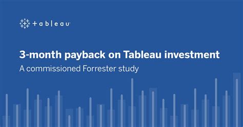 Tableau On Linkedin The Total Economic Impact™ Of Tableau