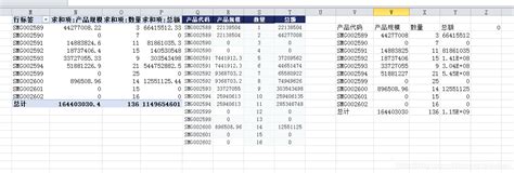 Vba，群里的求助，把多行的数据汇总（类数据透视表功能的vba代码），已经一些常见报错排除使用vba字典类似于数据透视将名称、规格、型号放在行 日期放在列 数量放在值 汇总 Csdn博客