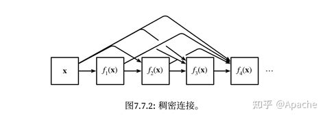 深度学习之残差神经网络ResNet 知乎