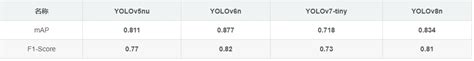 基于yolov8 yolov7 yolov6 yolov5的快递包裹检测系统（python pyside6界面 训练代码） 哔哩哔哩