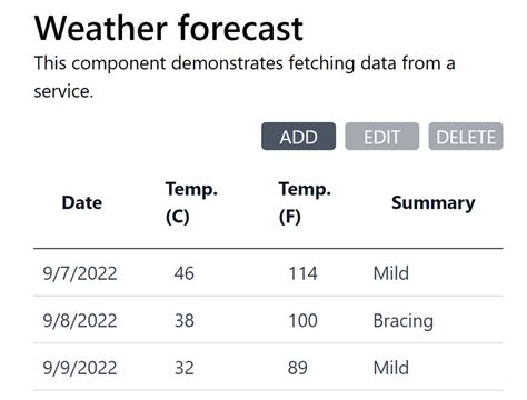 Blazor Weather Forecast Crud