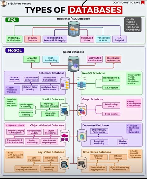 Tamara Jaradat On Linkedin Oracle Microsoft Mysql Sqlserver