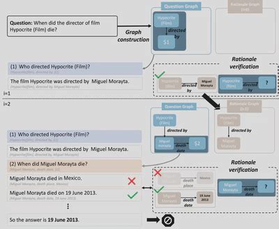 论文解读 Graph Guided Reasoning for Multi Hop Question Answering in Large Language Models