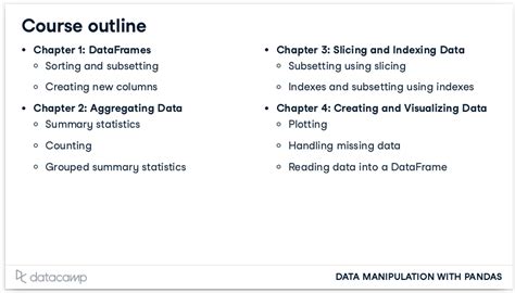 Creating And Manipulating Dataframes In Python With Pandas Python