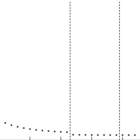 Typical Execution Time Function Speedup The Most General Task