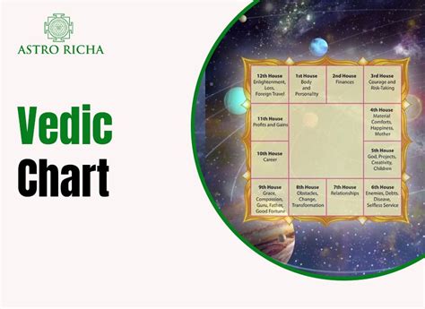 Vedic Chart Explained Free Vedic Astrology Birth Chart Online