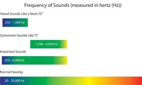 About Sound Hearing Loss Ncbddd Cdc