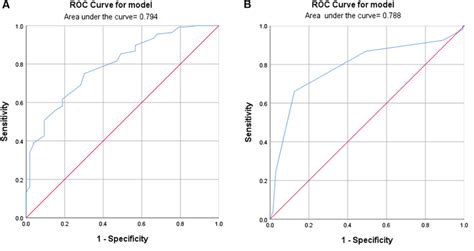 Roc Curve Of Risk Factors Predicting Asd A Roc Curve Of Distance