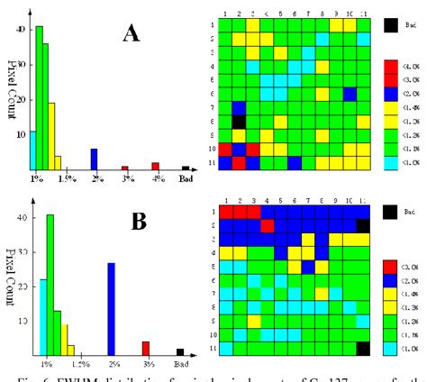 Figure 1 From Improved Resolution For 3d Position Sensitive Cdznte Spectrometers Semantic Scholar