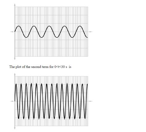 Solved Can You Please Write The Steps To Reach The Solutions
