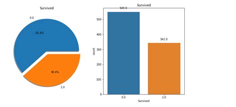 GitHub Lotaa Titanic Machine Learning From Disaster