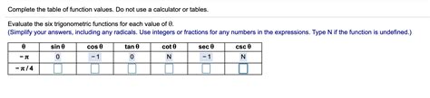 Solved Complete The Table Of Function Values Do Not Use A