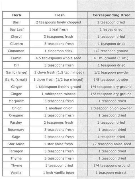 best 12 how to create a recipe database artofit