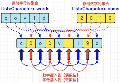 图解leetcode——1417 重新格式化字符串（难度：简单）leetcode代码格式化 Csdn博客
