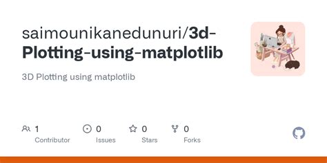Github Saimounikanedunuri3d Plotting Using Matplotlib 3d Plotting