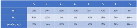 Example Of Crossover Function With Crossover Point Equals To 3 Download Scientific Diagram