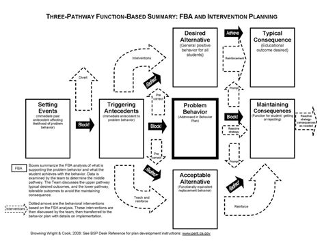 Charting Conduct A Complete Information With Numerous Examples Chart